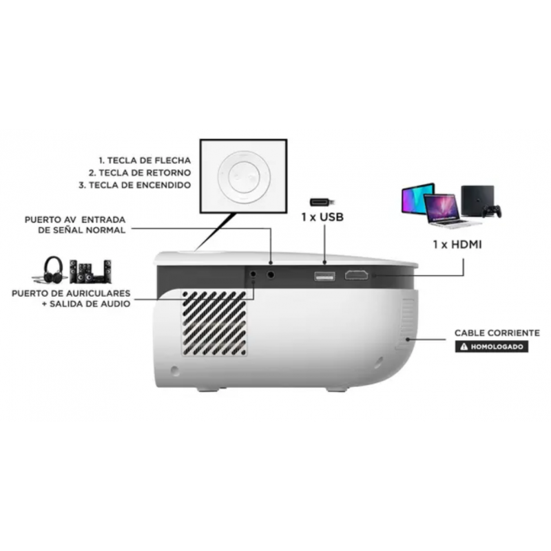 PROYECTOR GADNIC PRP-5050 LED/FHD/2500LUMENES